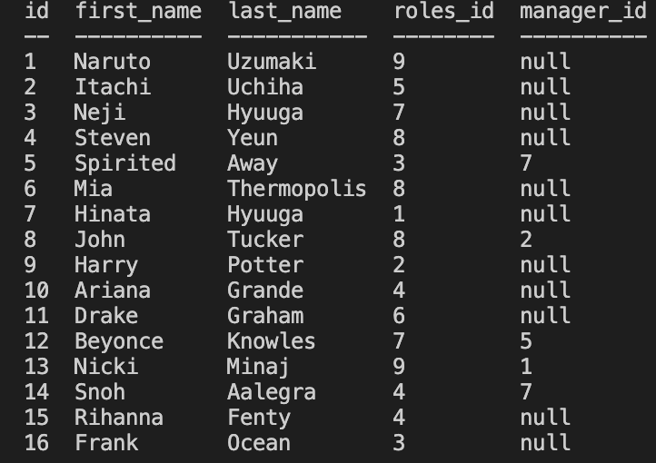 Employee Tracker | Employee-Tracker